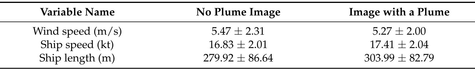 Average and standard deviation for the dataset features for