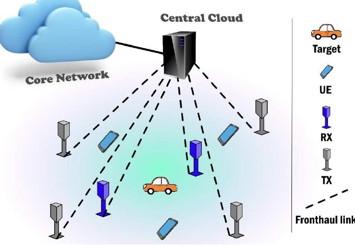Illustration of the jcas system setup. let s; denote the