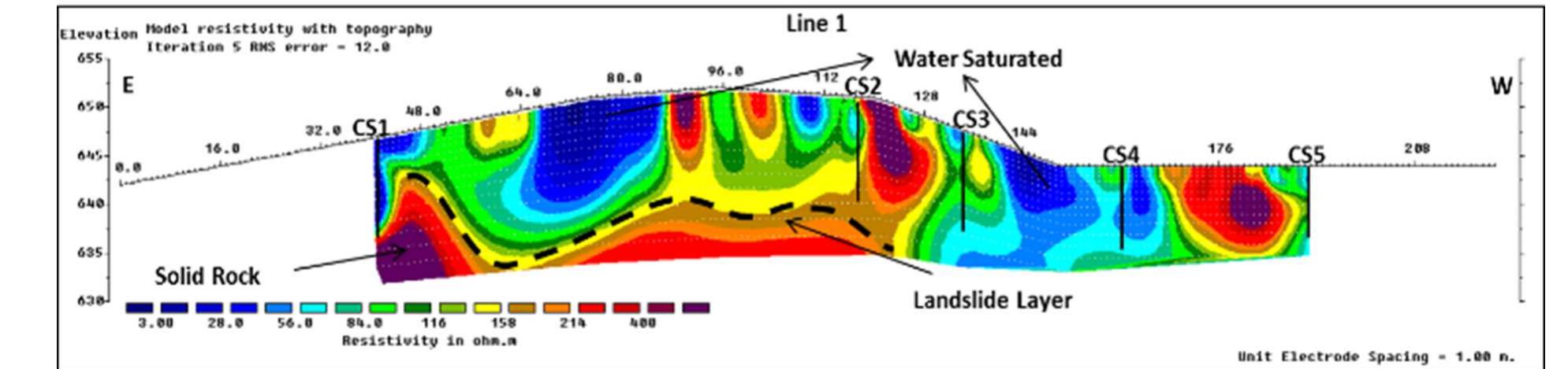 2d subsurface cross-section resistivity of line 1 fig. 4 one