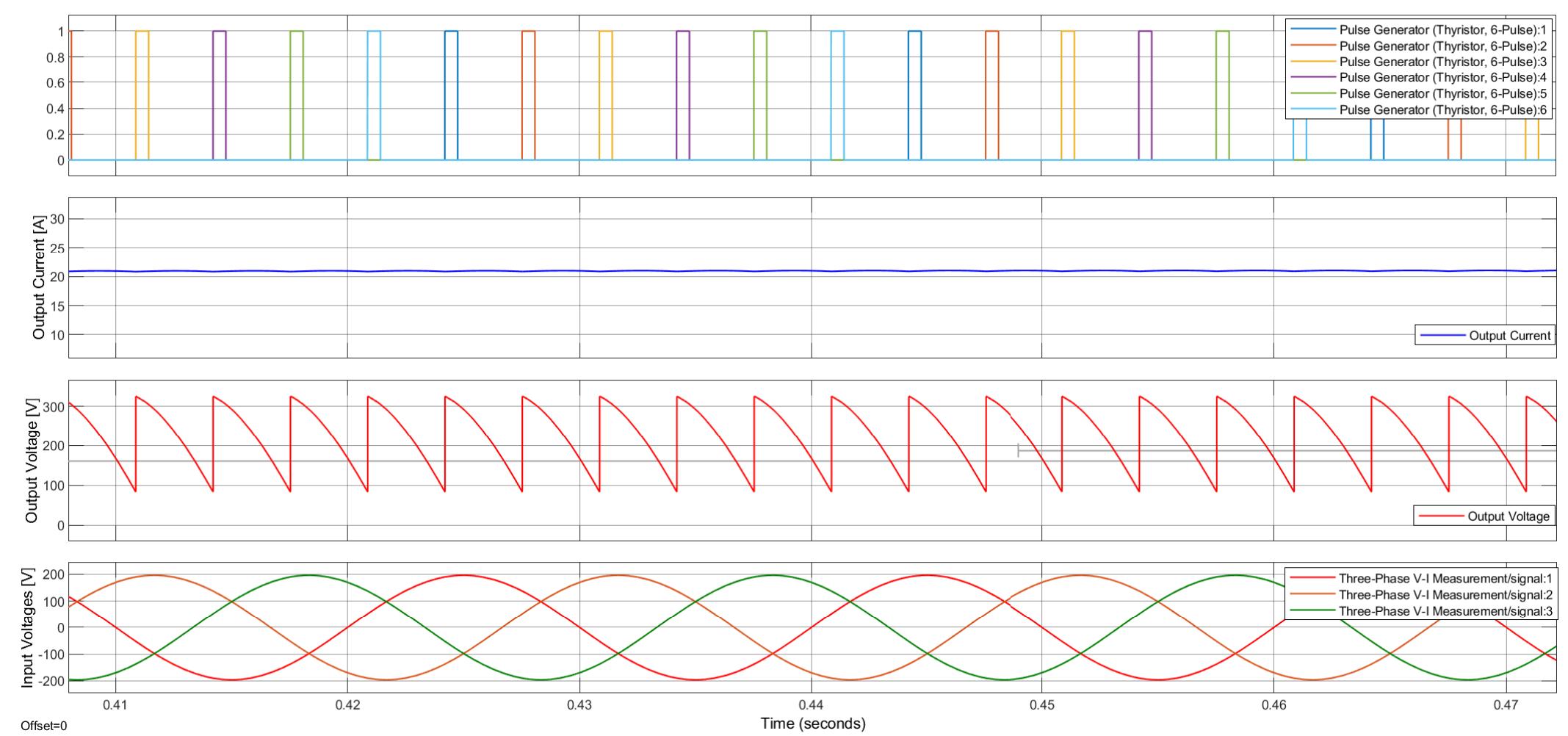 Signals from: control pulses, three-phase input, current and