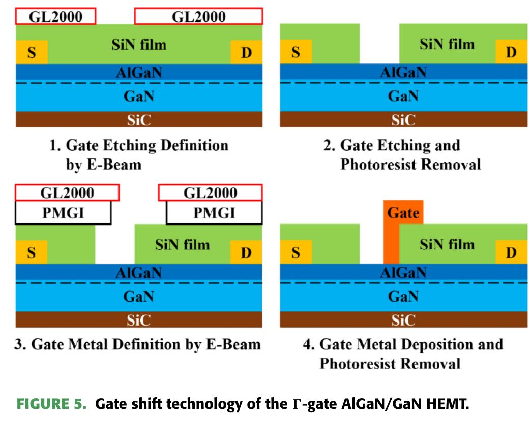 Figure 7 - A Tall Gate Stem GaN HEMT With Improved Power