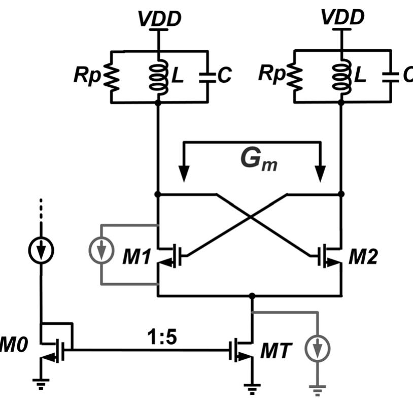 Schematic of classic cmos cross-coupled lc oscillator. ian