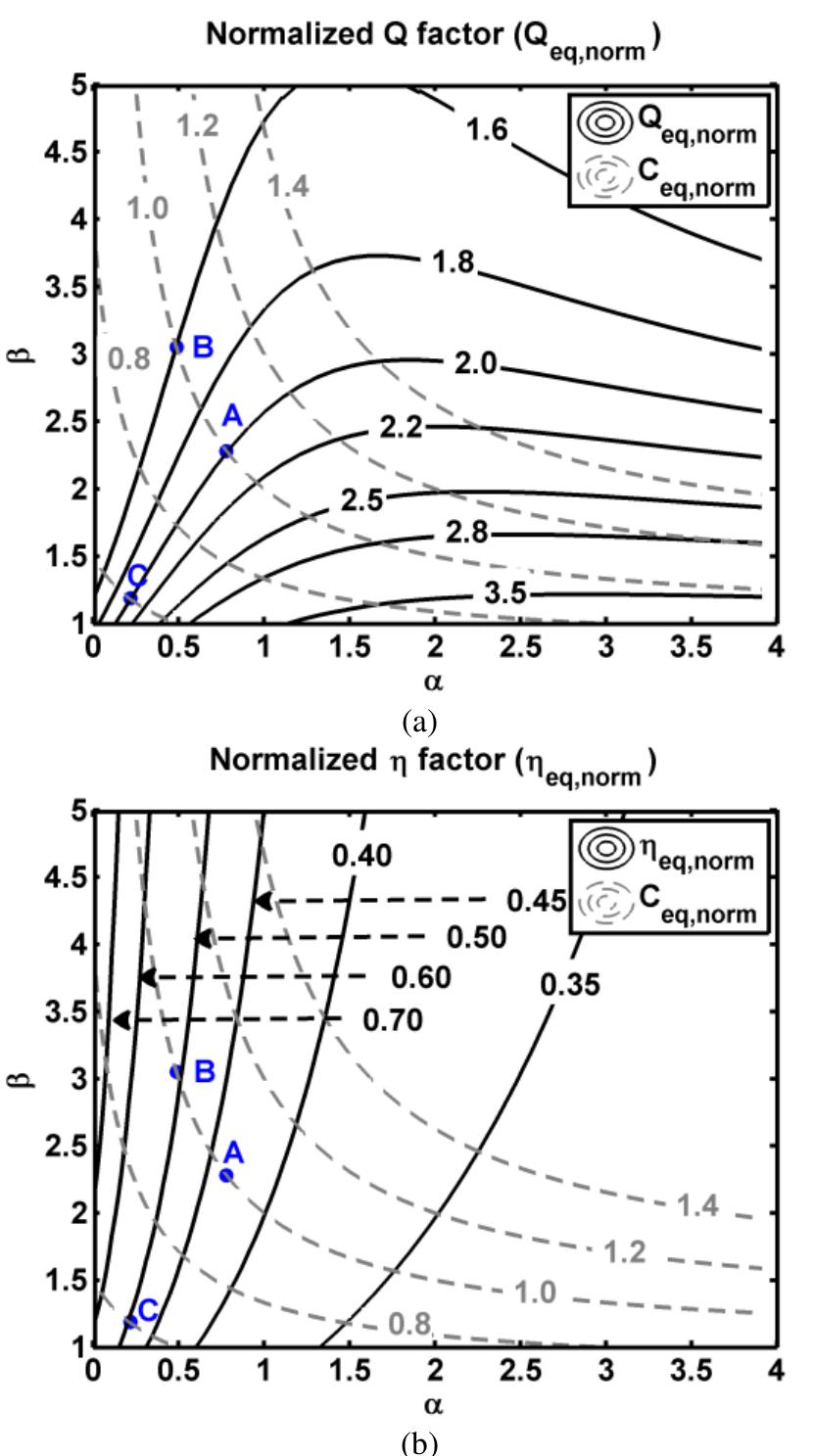 (a) the contour diagrams of (qua norms ceqnorm) pair and (b)