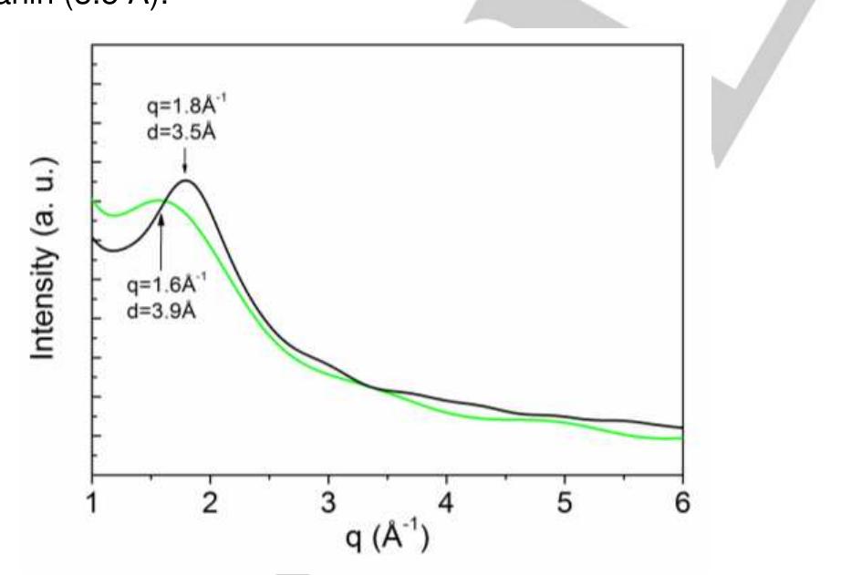 X-ray powder diffraction spectra of pdhn (green trace) and