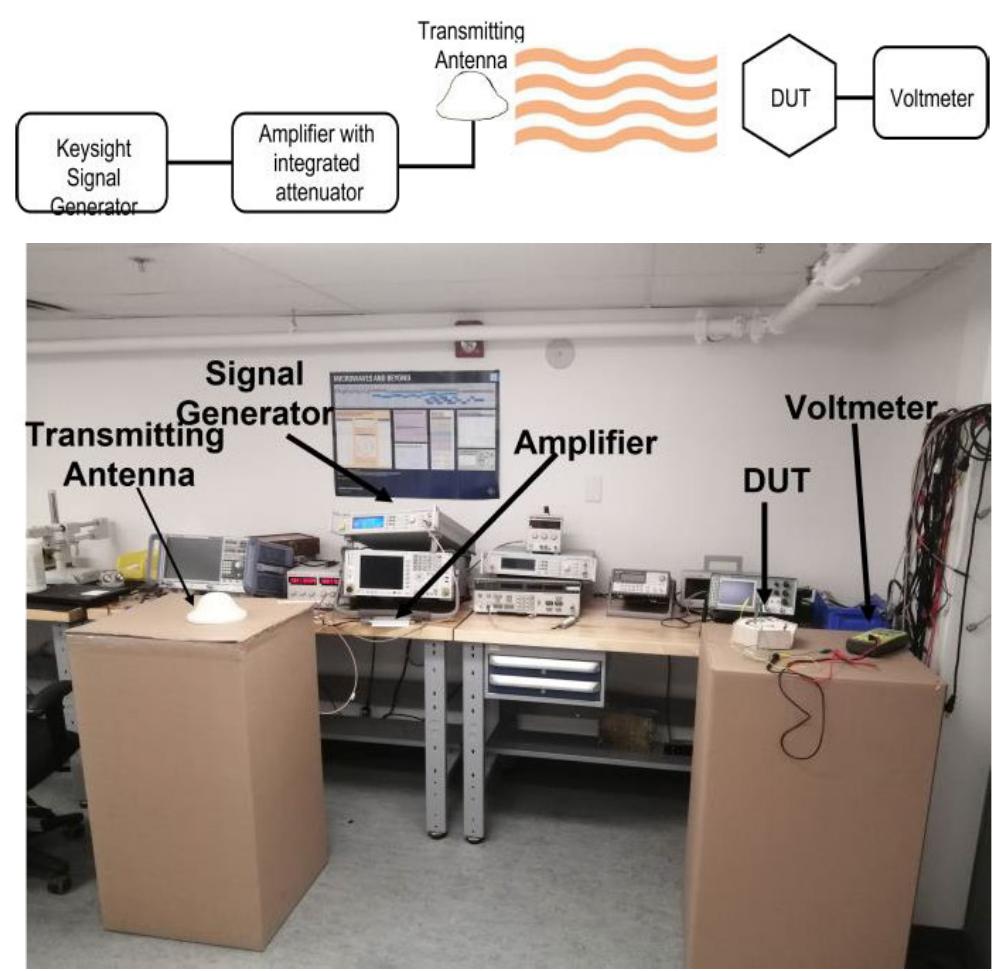 Test setup schematic and photograph of the proposed antenna