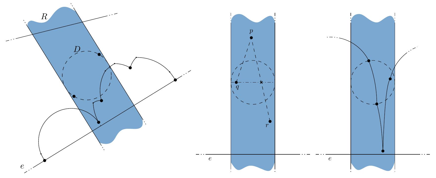 Figure 8 - Rectilinear and $\mathcal{O}$-convex hull with