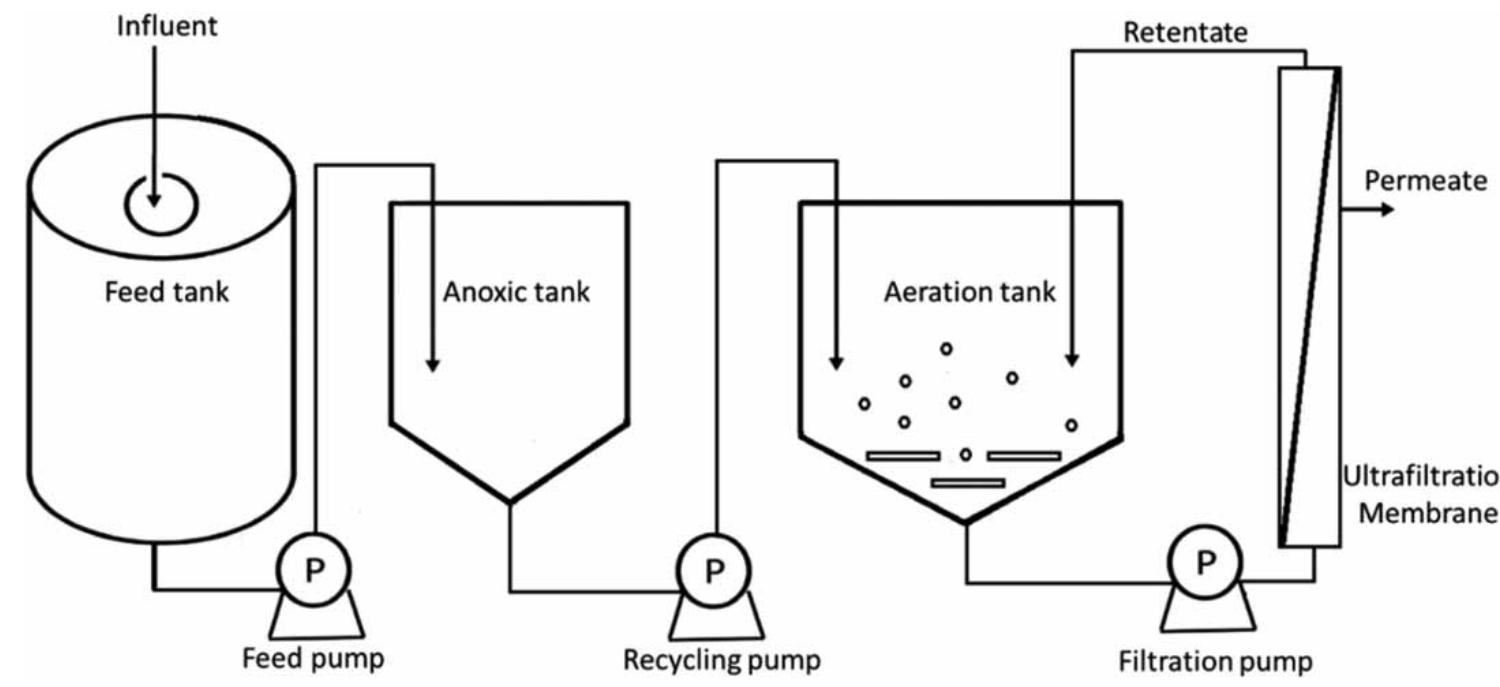 Schematic Diagram Of Ultrafiltration Module Operation And