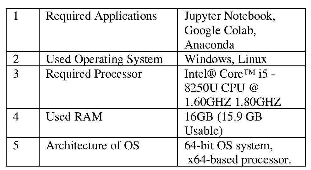 Ii depicts hardware and software requirements.
