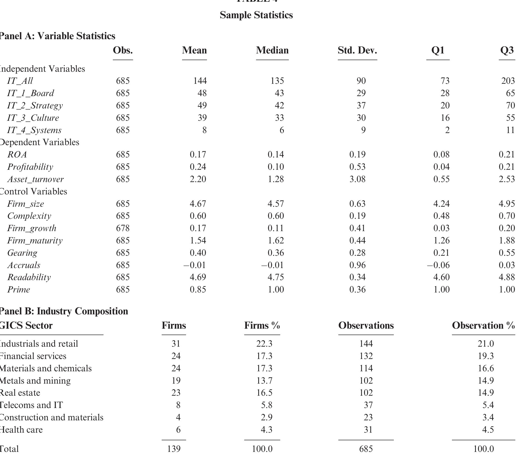 (PDF) How Integrated Thinking Can Be Detected in Management Disclosures ...
