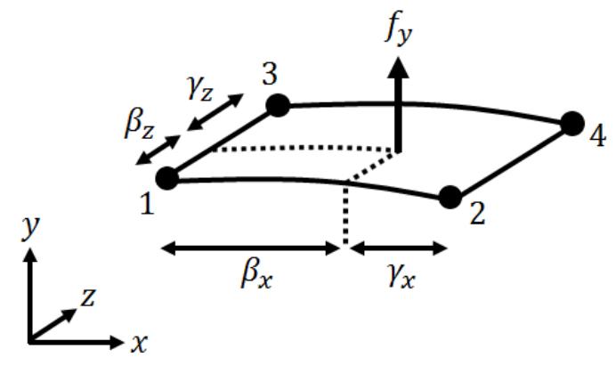 2: a diagram showing an aerodynamic force element f, in the