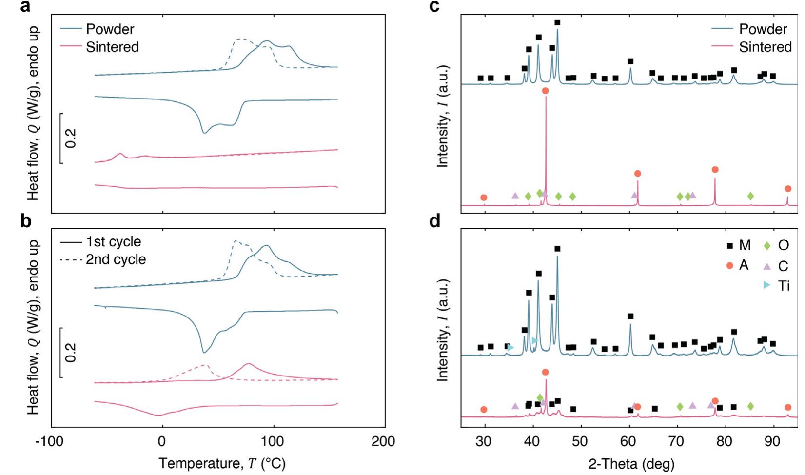 Dsc experiments and xrd patterns of the two alloys, as