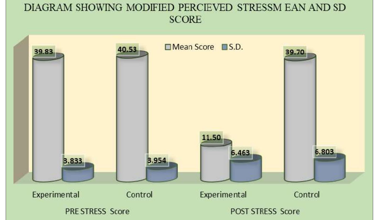 Depicts cylindrical diagram showing comparison of between