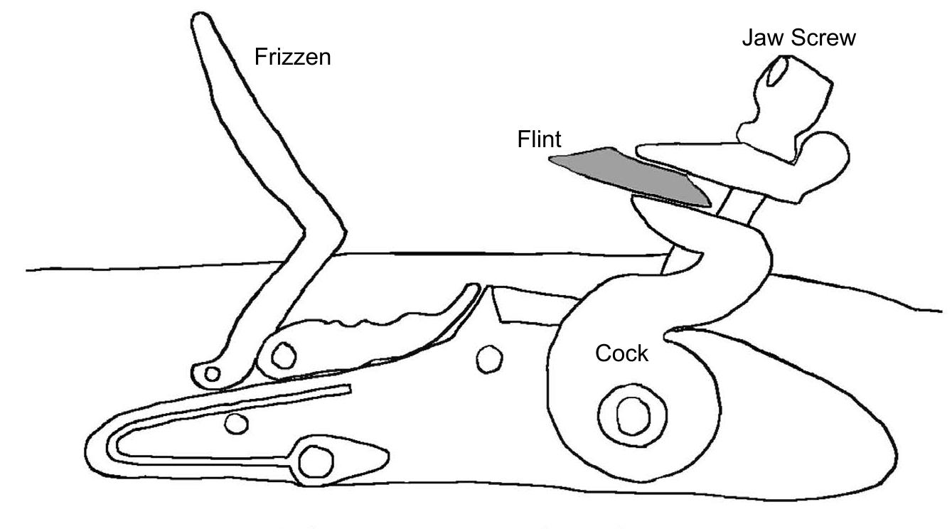 3. schematic drawing of a flintlock mechanism (drawn by the