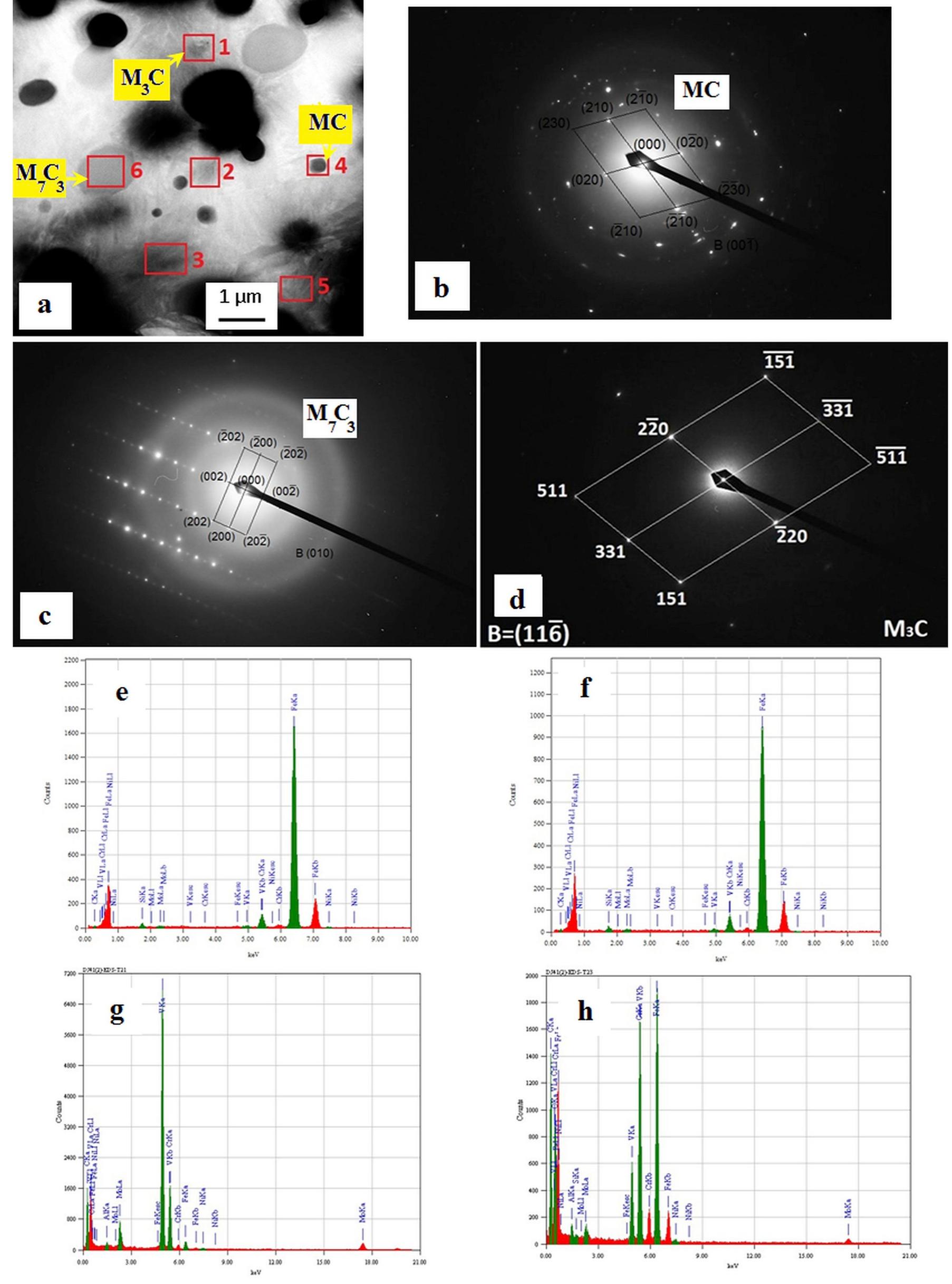 Tem micrograph (a) showing the microstructure of vanadis 6