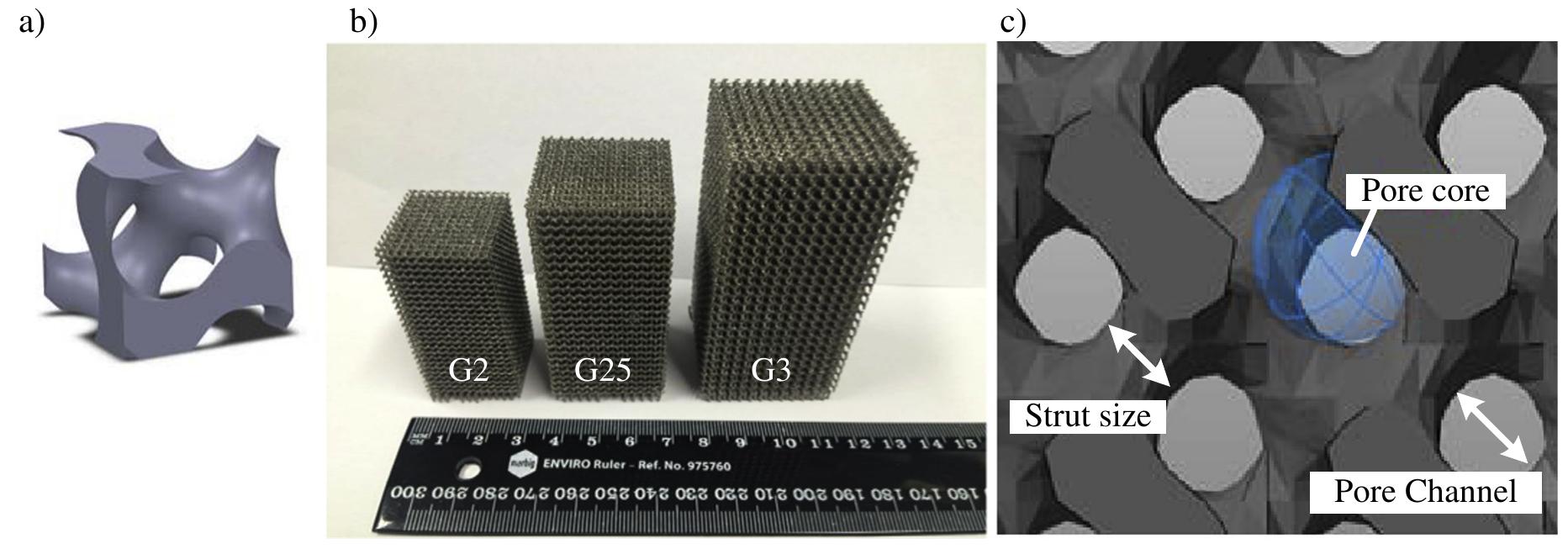 A) cad model of gyroid unit cell, b) three blocks of gyroid