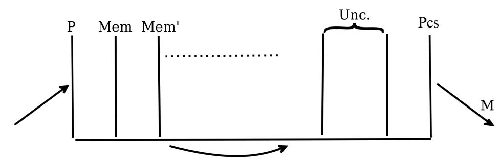 (PDF) The Psychic Apparatus Architecture: A Review of Freud's Centenary ...