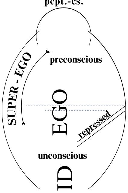 (PDF) The Psychic Apparatus Architecture: A Review of Freud's Centenary ...