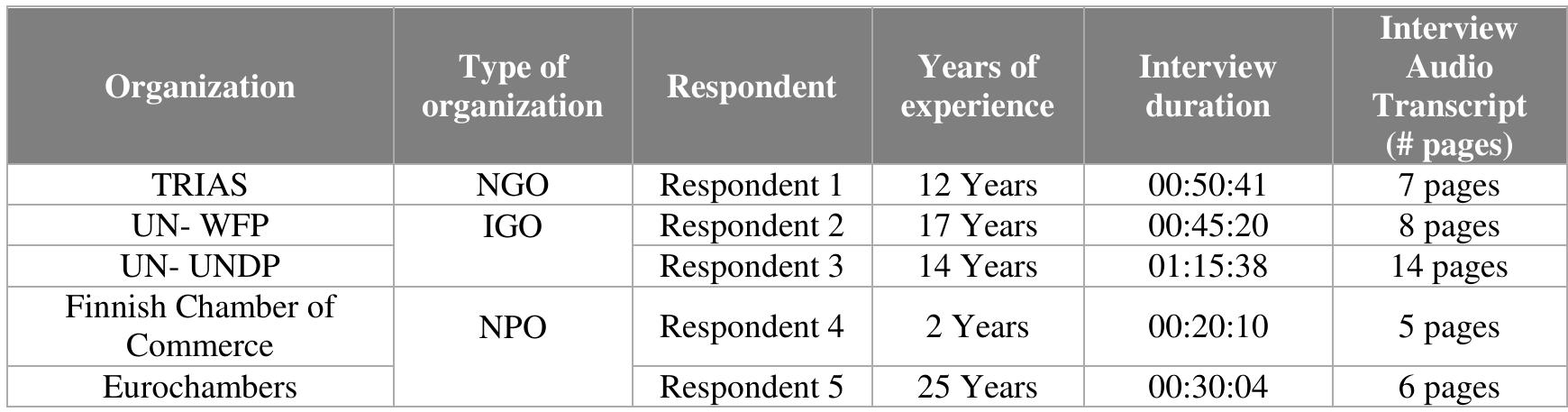 Respondent presentation it is important to realize that the