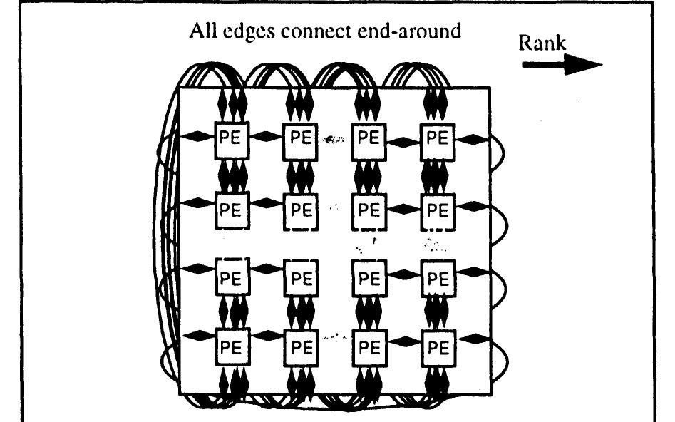 Lateral interconnects are 4-wide, rank are 1-wide the grid