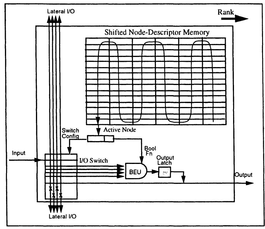 Pe cell block diagram rank axis, the crossbar will allow a