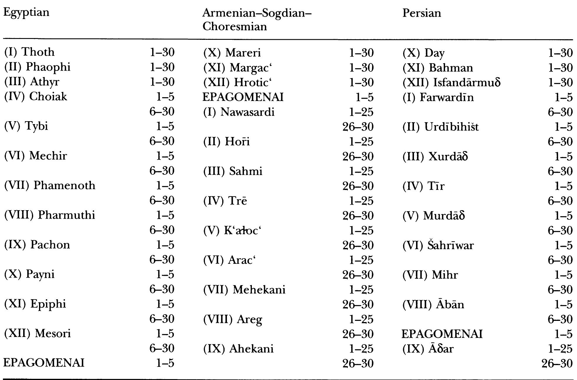(PDF) The Persian calendar