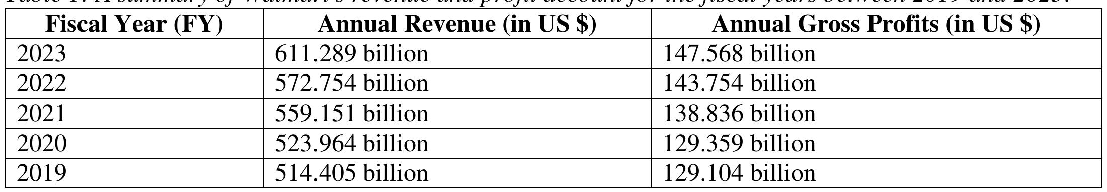 (PDF) Walmart's Strategic Analysis