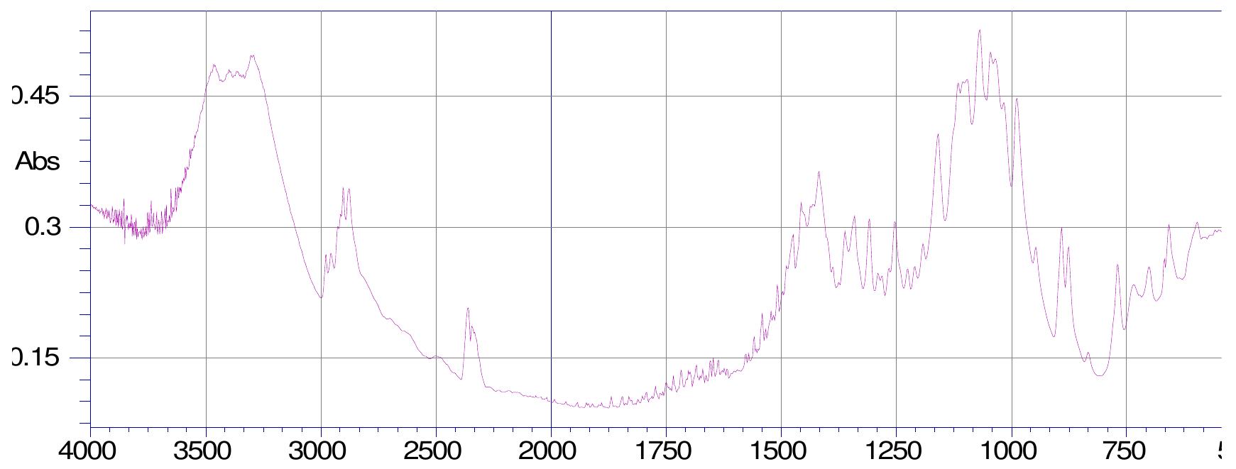 Ftir spectrum of x-vir* tablet using the scooping method by