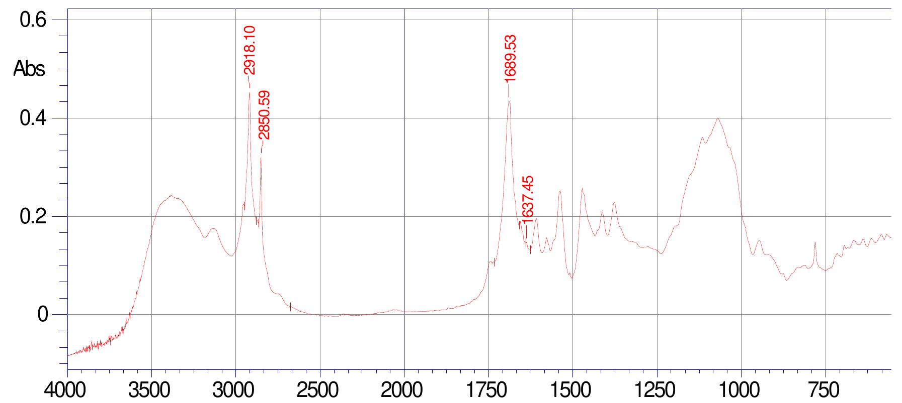 Ftir spectrum of x-vir* tablet in ethanol by extraction