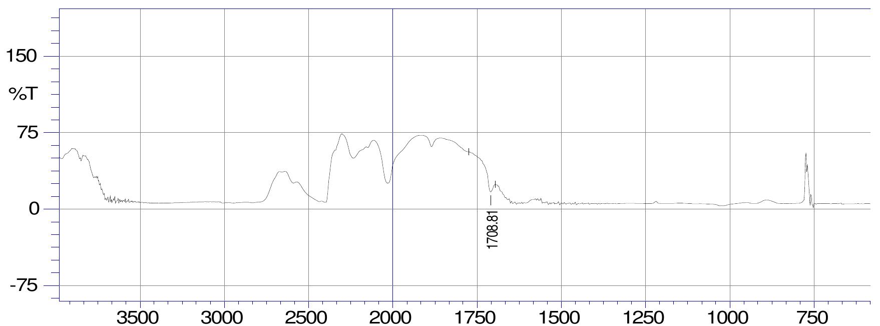 Ftir spectrum of x-vir* tablet [100 ug/ml] methanol in
