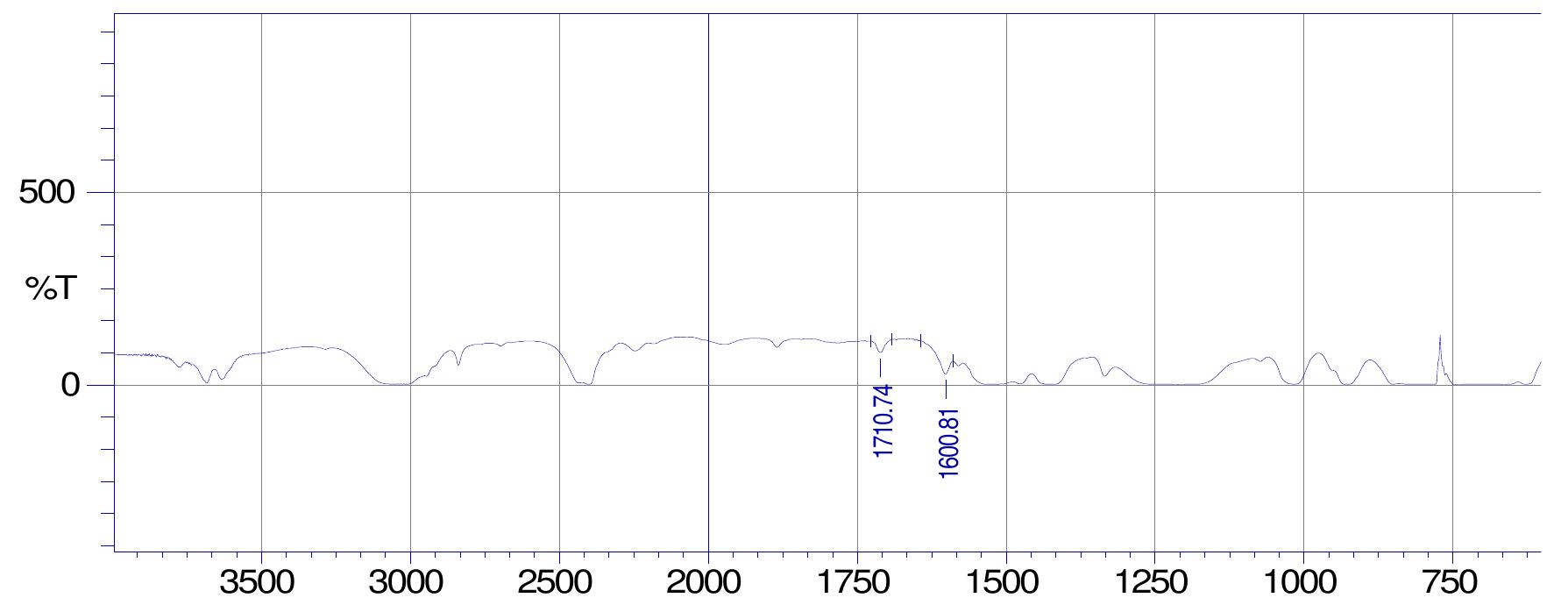 Ftir spectrum of x-vir* tablet [1 ug/ml] methanol in