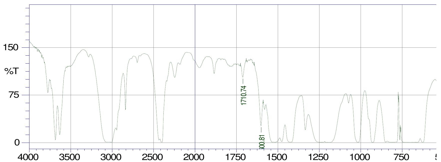 Ftir spectrum of x-vir* tablet [50 ug/ml] methanol in