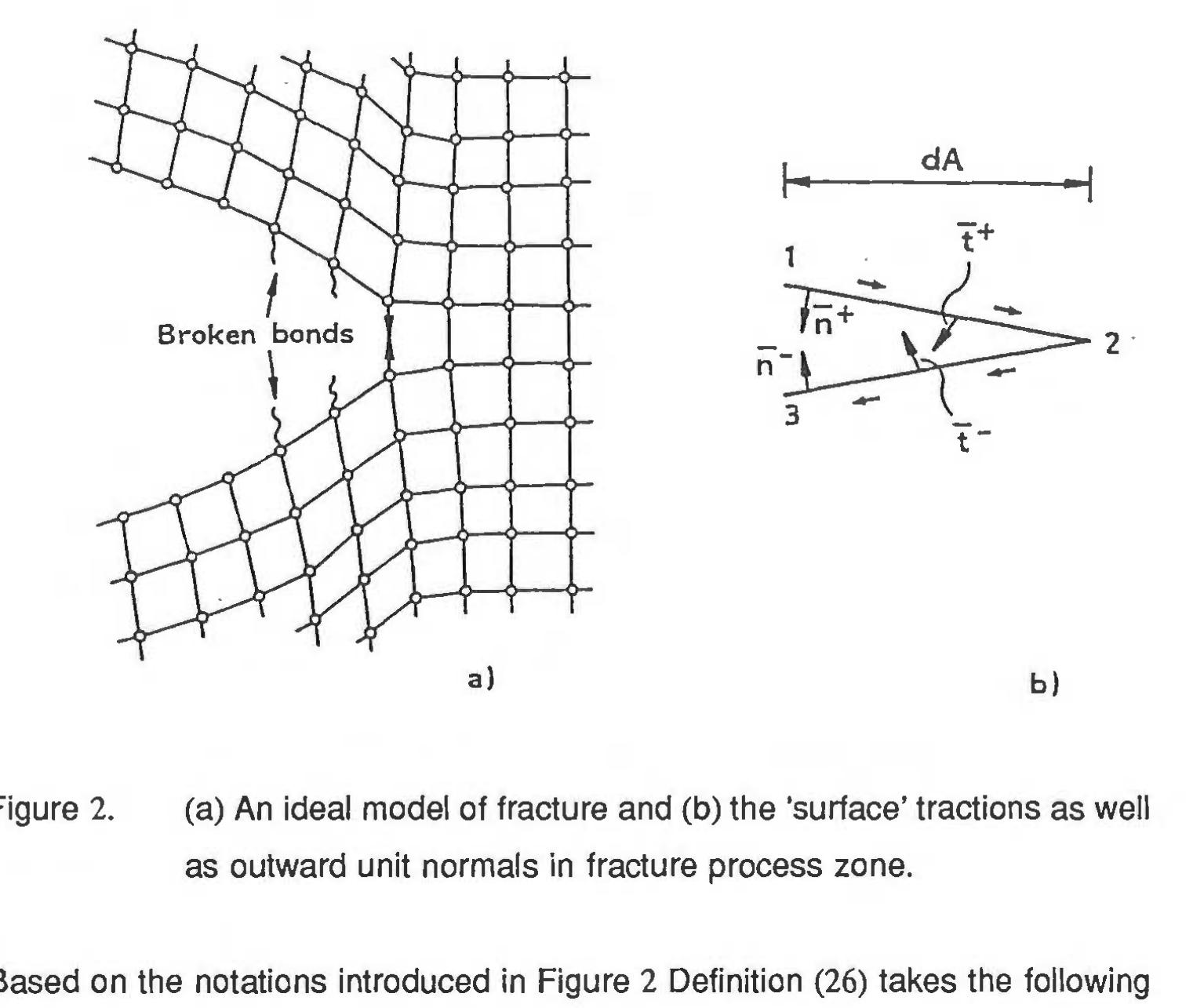 Figure 4 - Basics of "Griffith's fracture mechanics