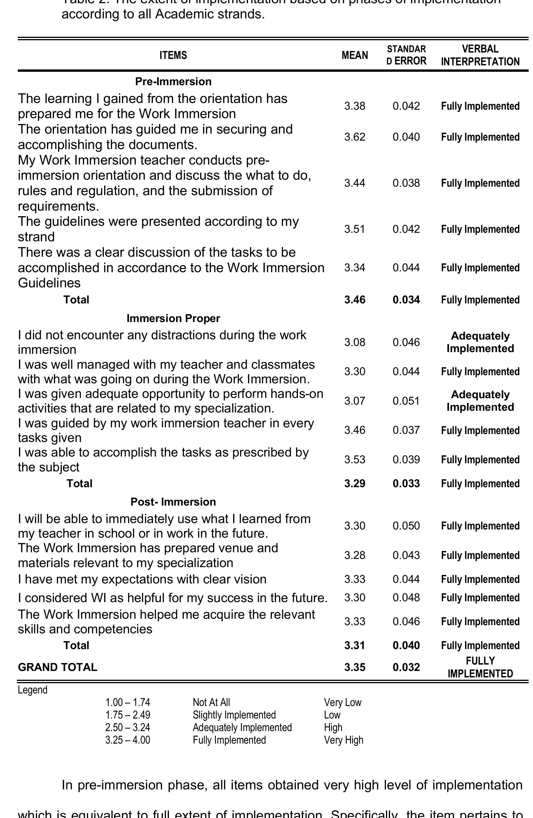 Table 1 - EXTENT OF IMPLEMENTATION OF WORK IMMERSION AND