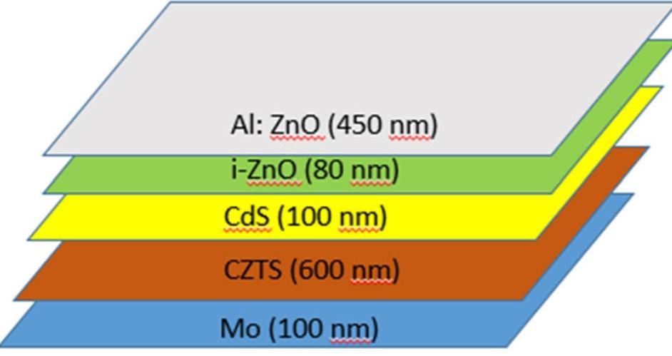 Proposed device structure of czts-based solar cells