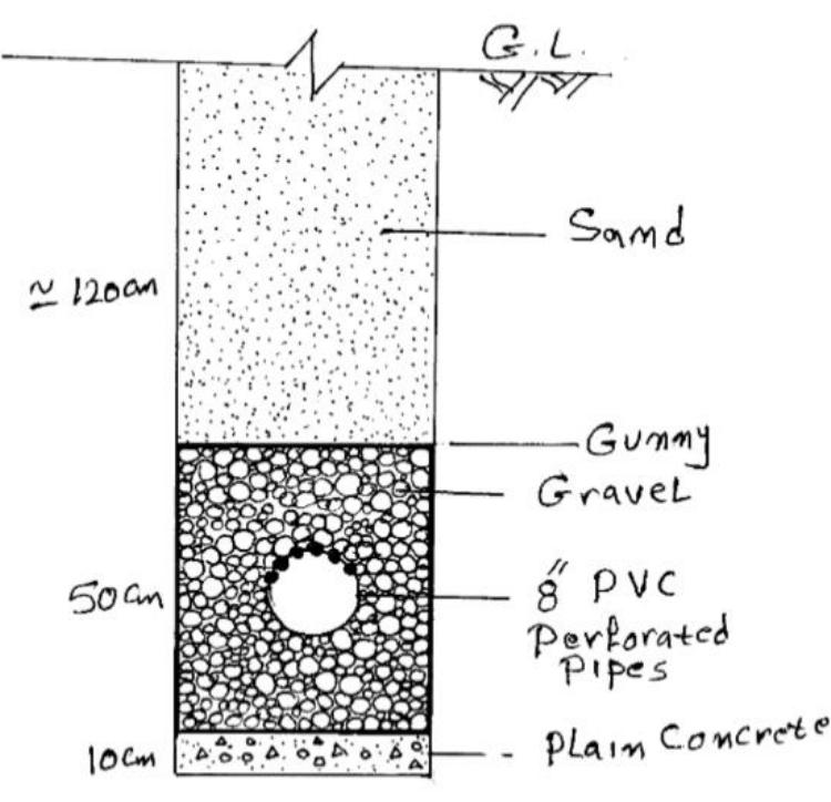 Source: ‘project methodology & method statment’, cairo,