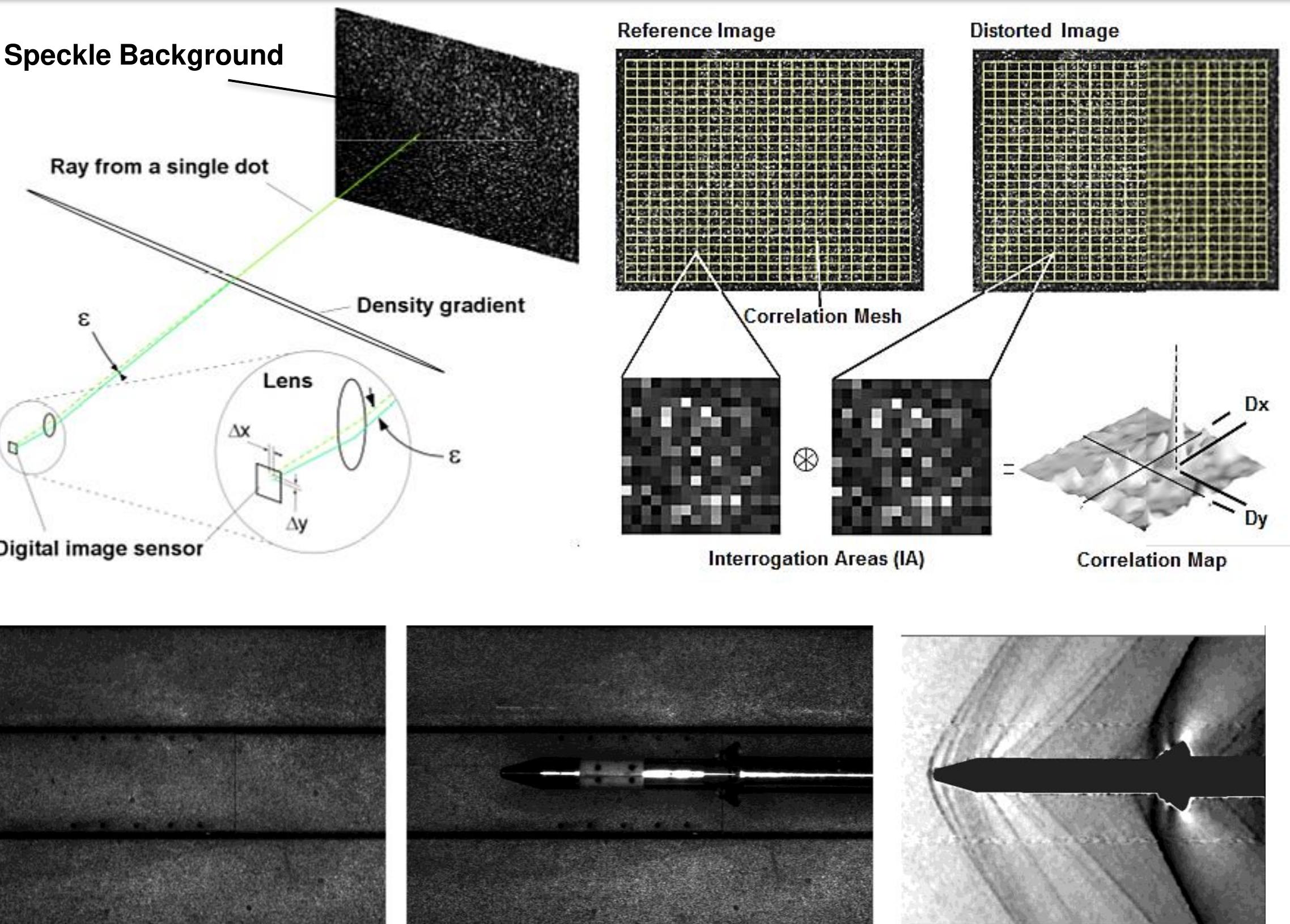 Figure 3 - Background Oriented Schlieren (BOS) of a