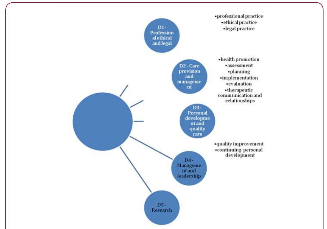 Generic competency framework. the basic education and