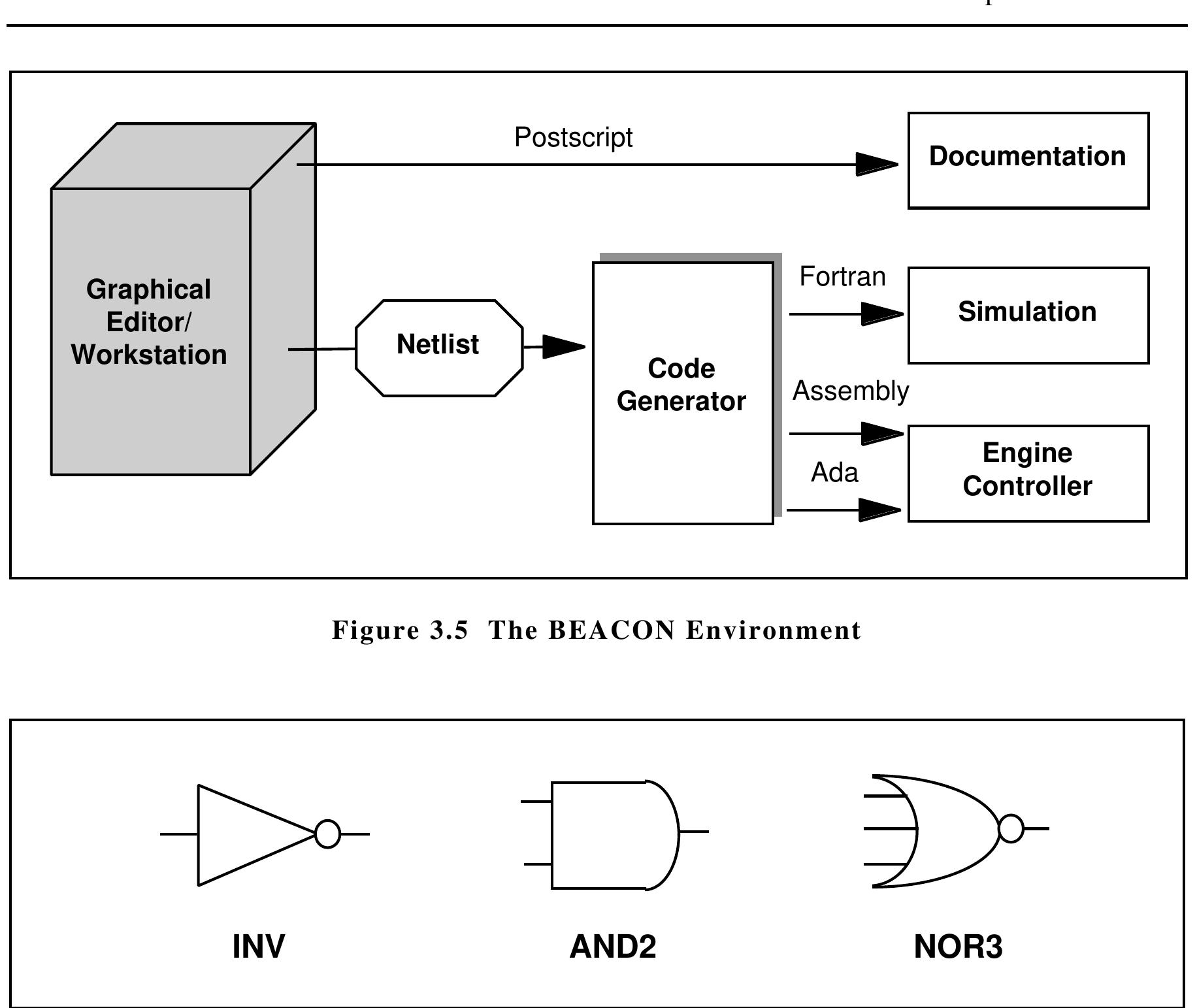 6 sample symbols from beacon