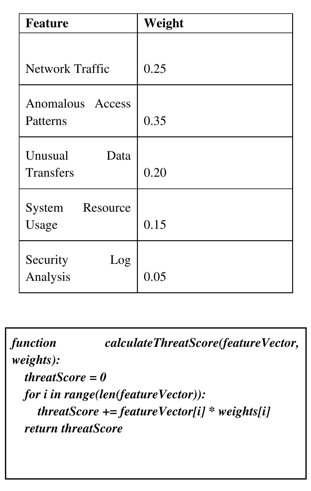 Encryption Algorithm For Data Protection Objective