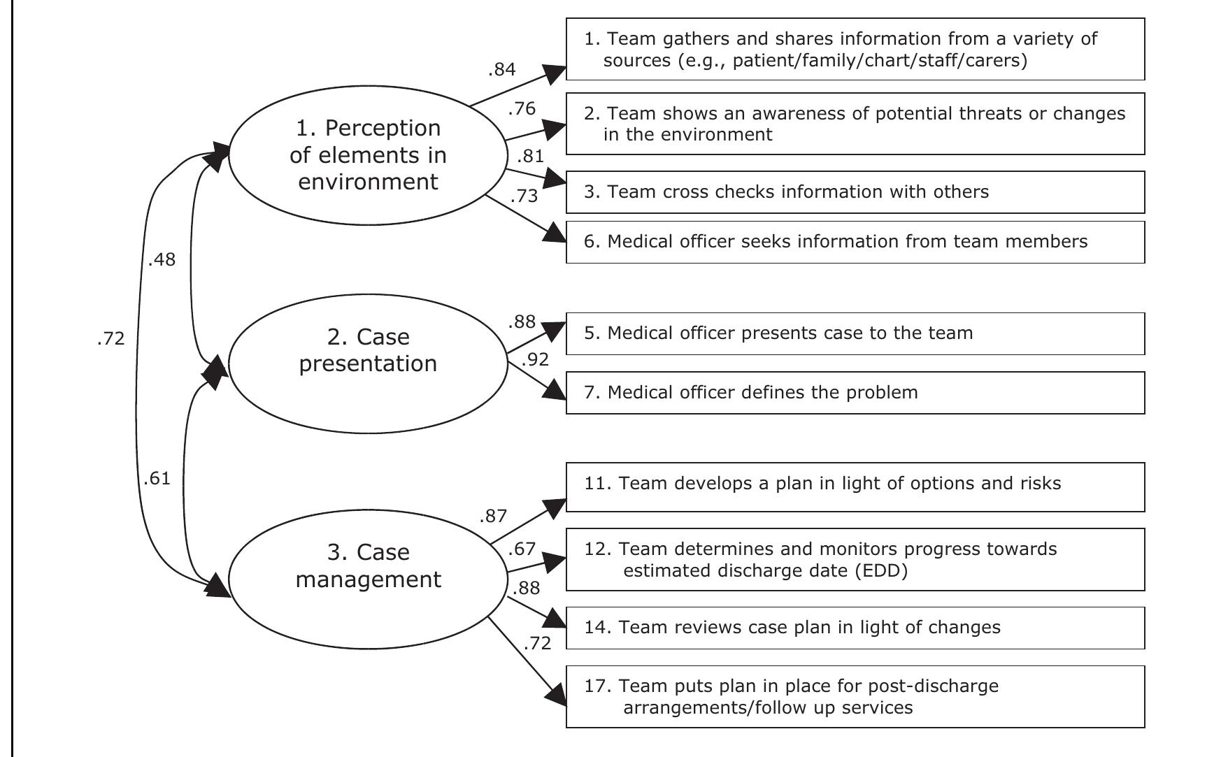 -figure 1. confirmatory factor analysis (cfa) of clinical
