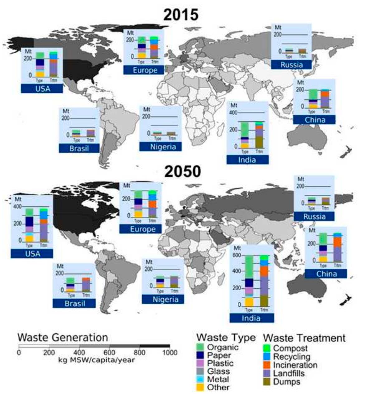 World maps of waste generation, type and treatment, 2015 and