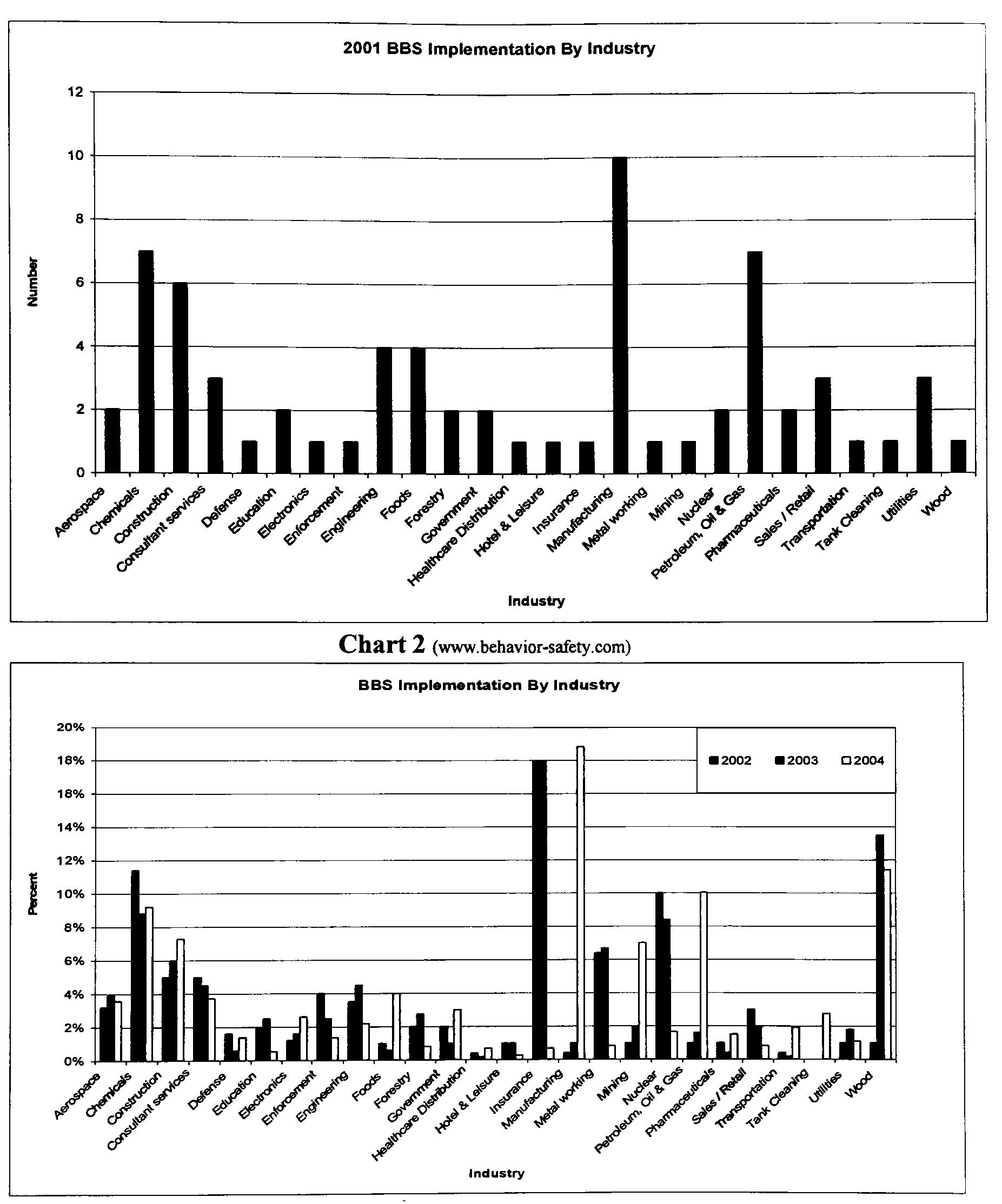 (PDF) A Comparison of Three Well Known Behavior Based Safety Programs ...