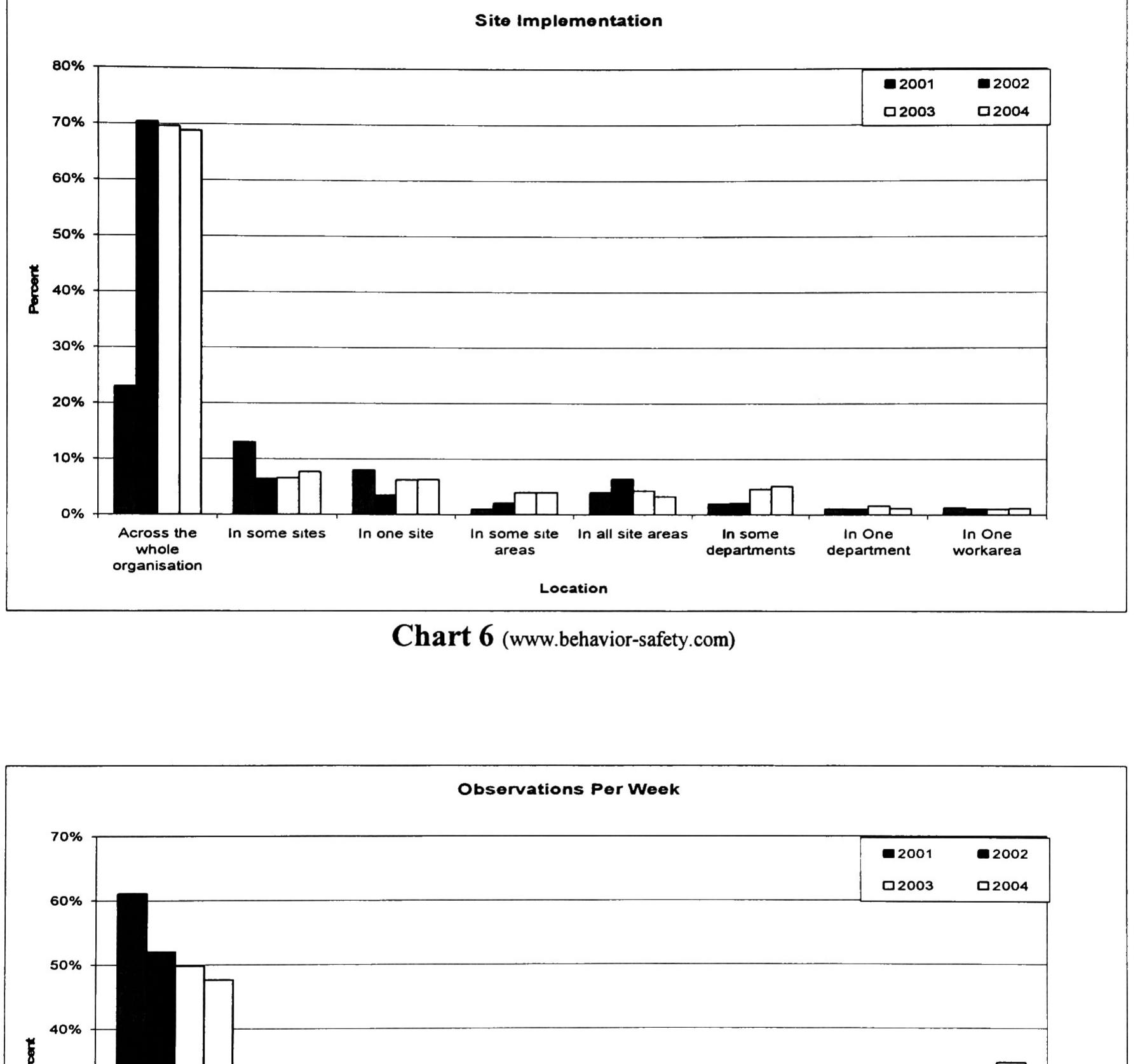 (PDF) A Comparison of Three Well Known Behavior Based Safety Programs ...