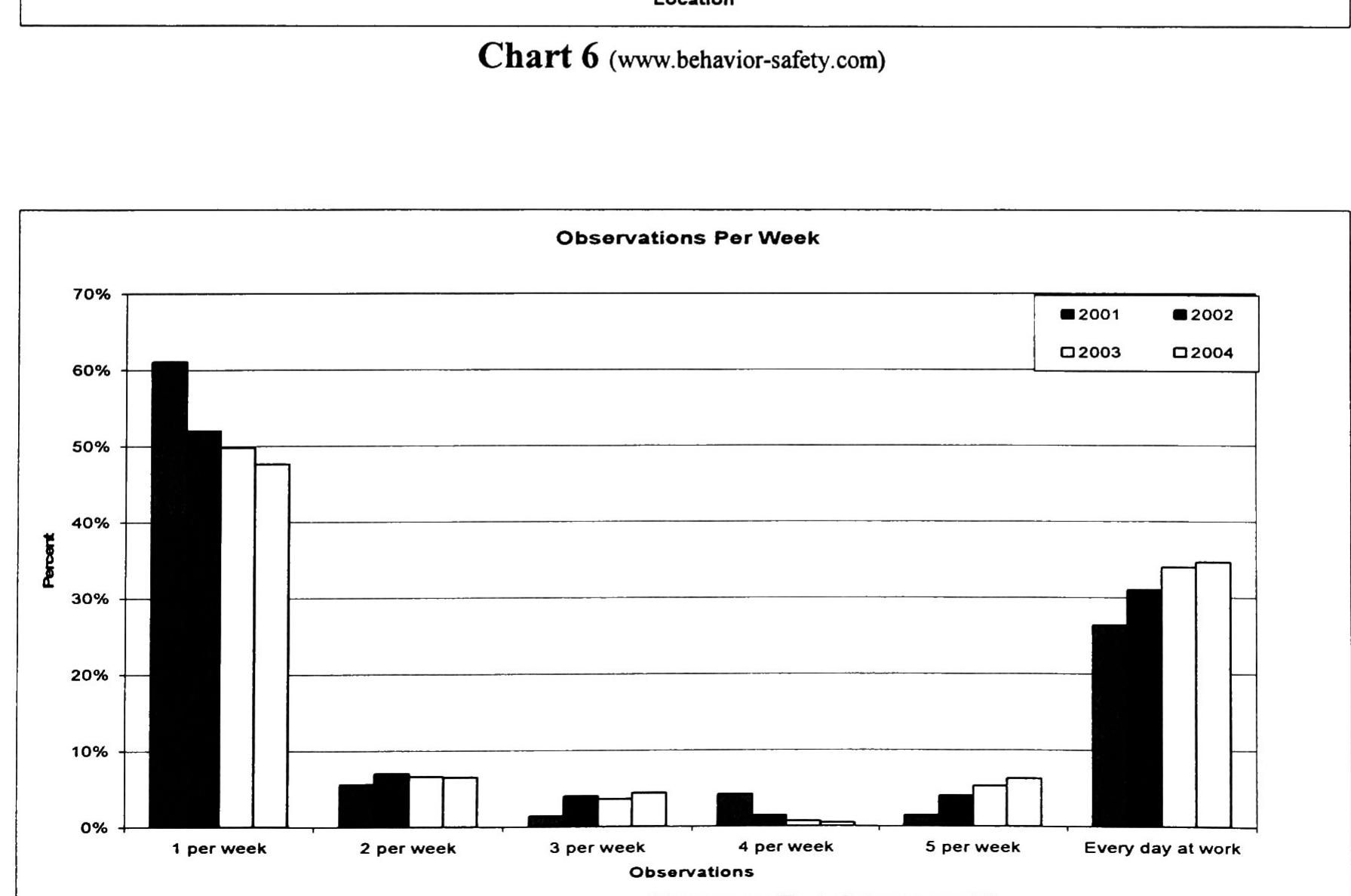 (PDF) A Comparison of Three Well Known Behavior Based Safety Programs ...