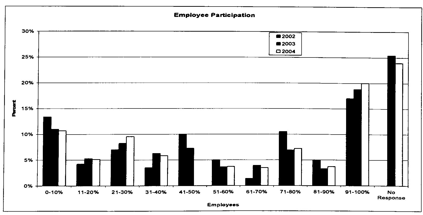 (PDF) A Comparison of Three Well Known Behavior Based Safety Programs ...