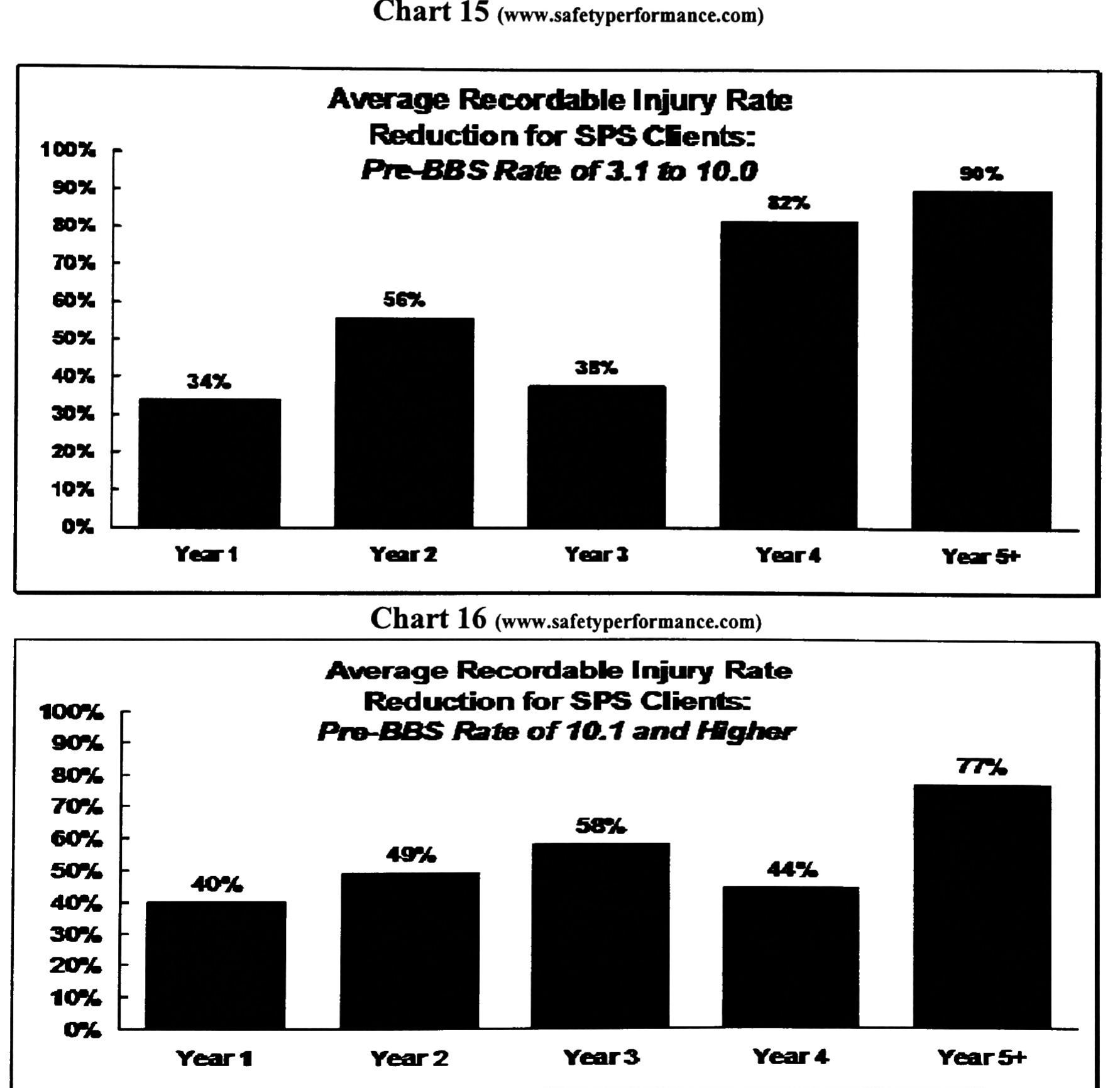 (PDF) A Comparison of Three Well Known Behavior Based Safety Programs ...