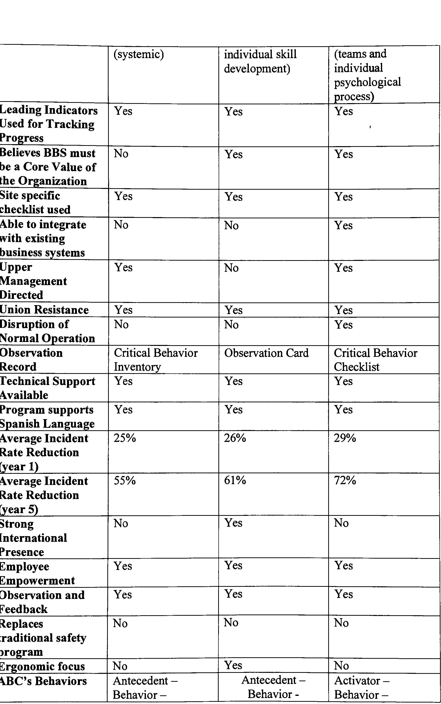 Table 1 - A Comparison of Three Well Known Behavior Based