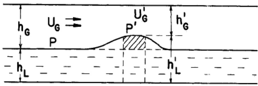 2.2 various two-phase flow pattern maps in horizontal flow