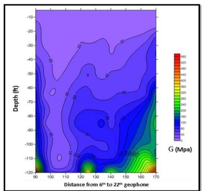 51. 2d map of the shear modulus of the subsurface. as shown