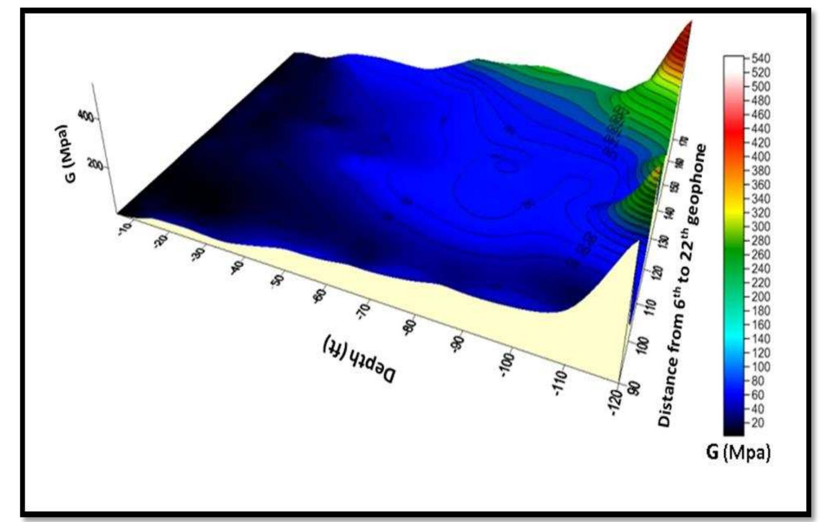 52. 3d map of the shear modulus of the subsurface.